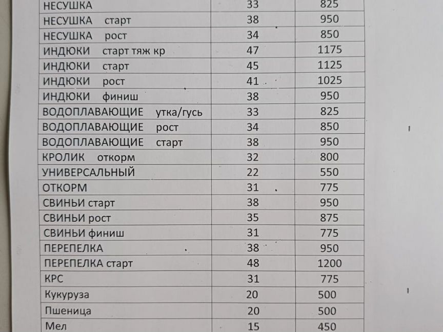 Комбикорма Золотой Лиман Корма для домашних и с/х