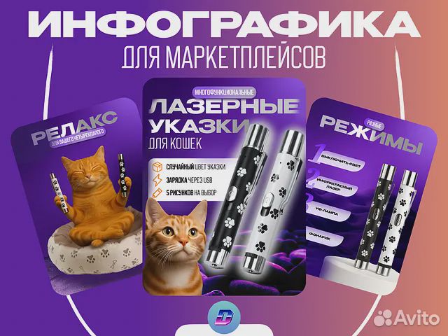 Инфографика для маркетплейсов дизайн карточек wild в Москве | Услуги ...