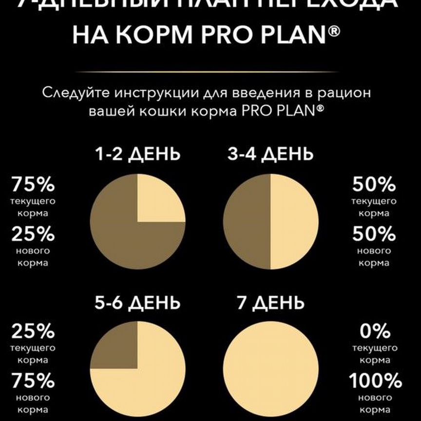 Сухой корм PRO plan для котят с чувствительным