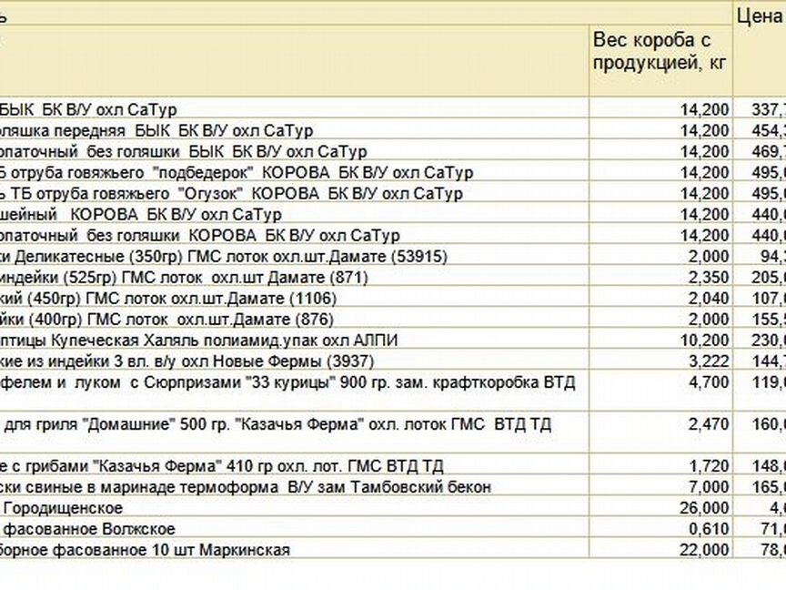 Мясо для животных