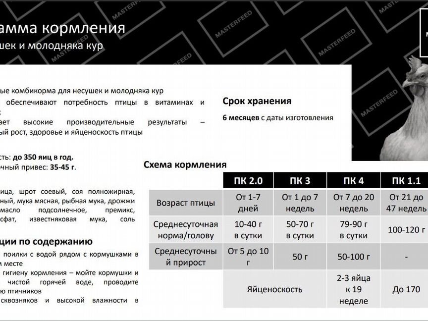 Комбикорм мастерфит